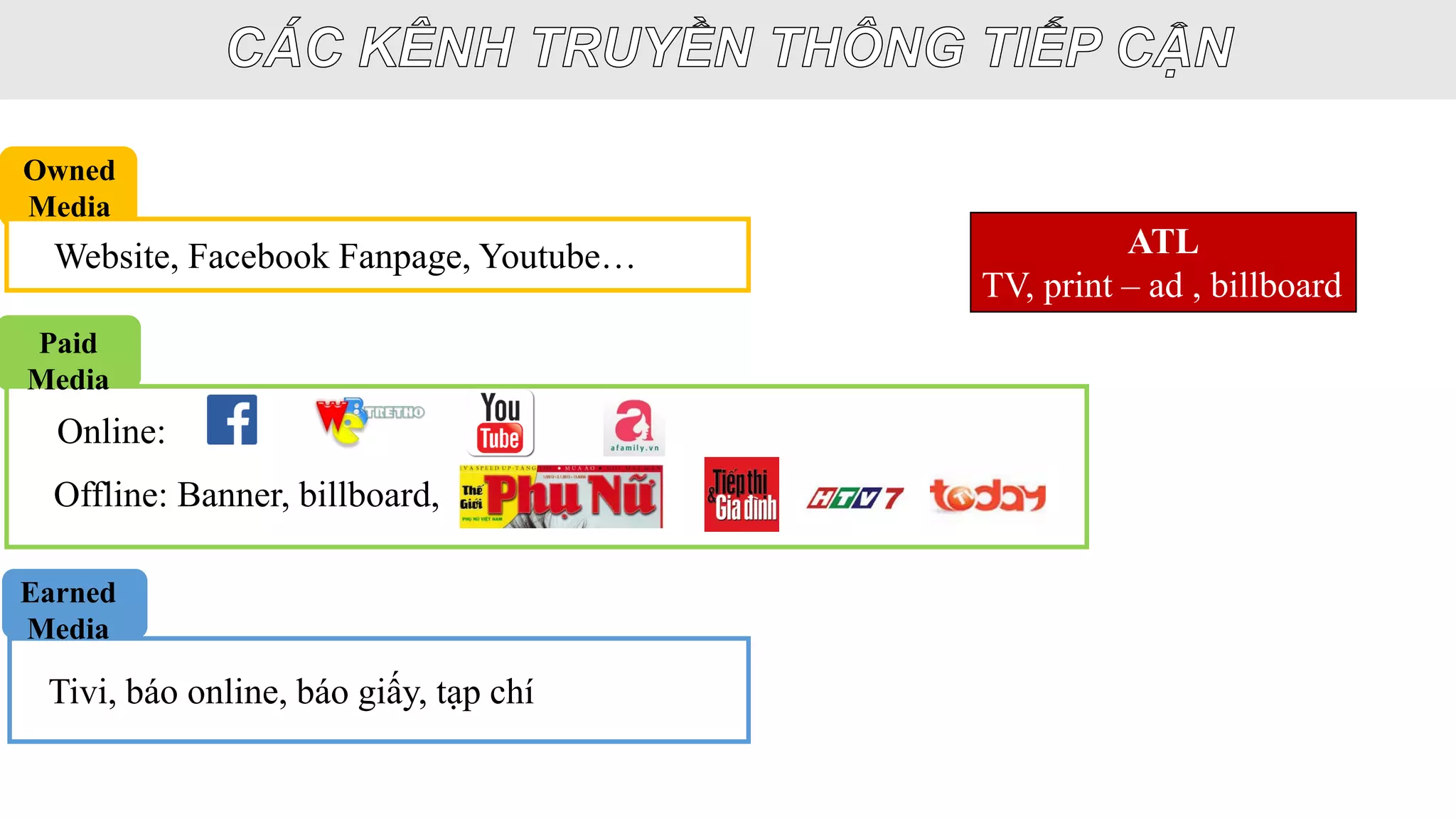 Young marketers 3 the final round + nguyễn mỹ linh | PPT