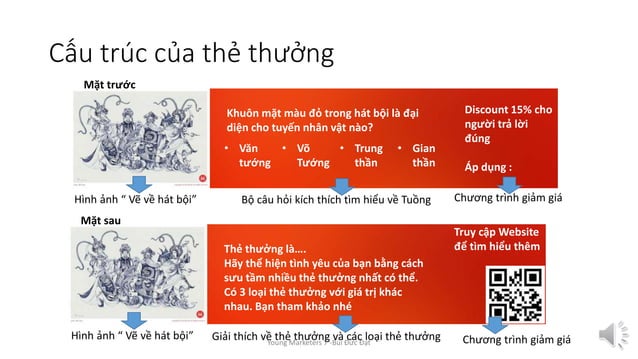 Young marketers 7 bui duc dat | PPT