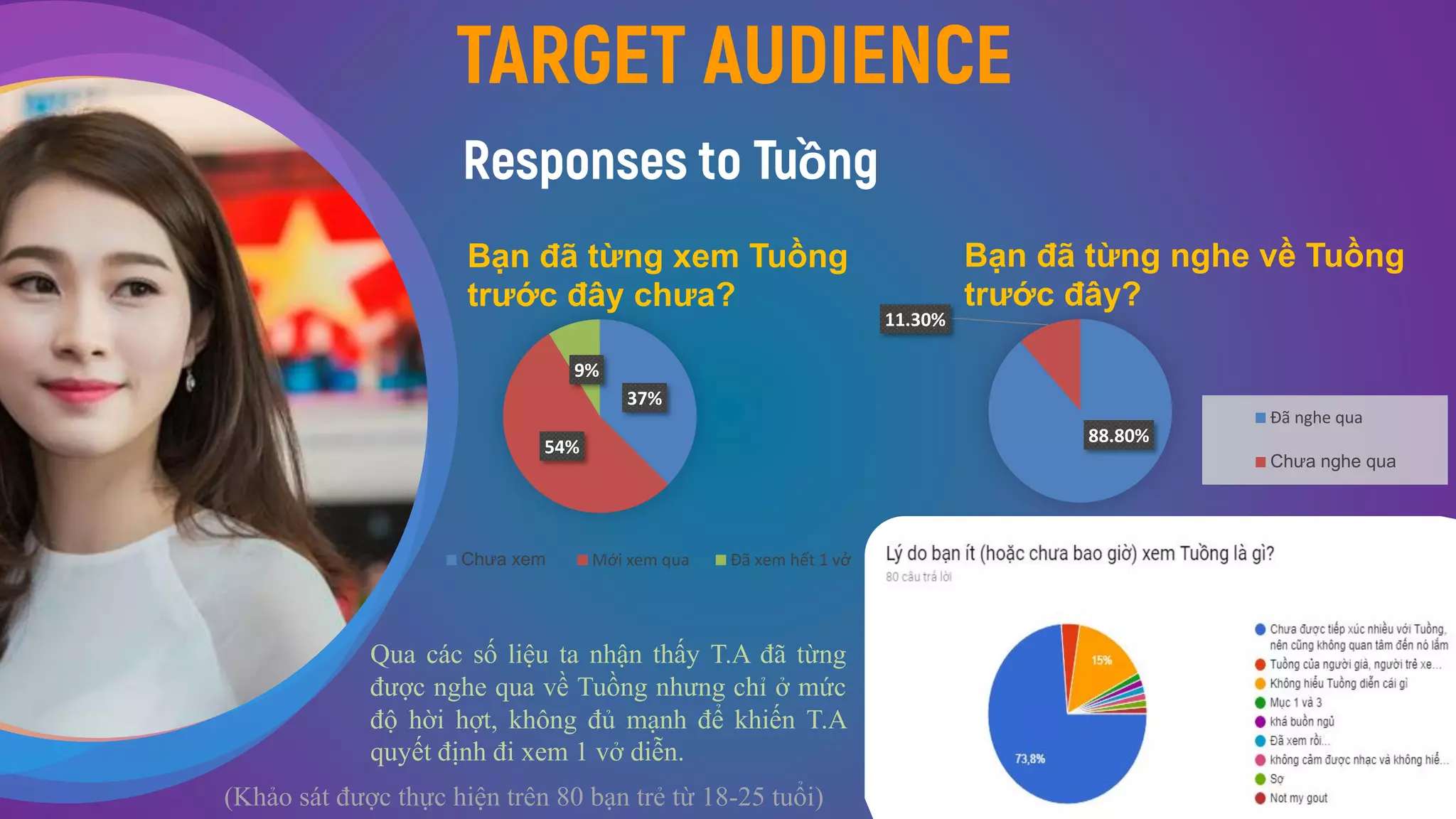 Young marketers 7 ngo hung the anh | PPT