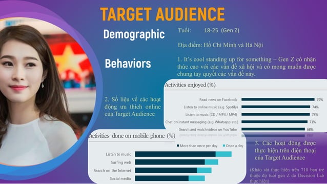 Young marketers 7 ngo hung the anh | PPT