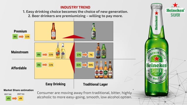 Young Marketers Elite 7 - Assignment 2.1 - Anh Nguyen - Hoang Hai - Viet Linh - Hoai Thuong | PDF