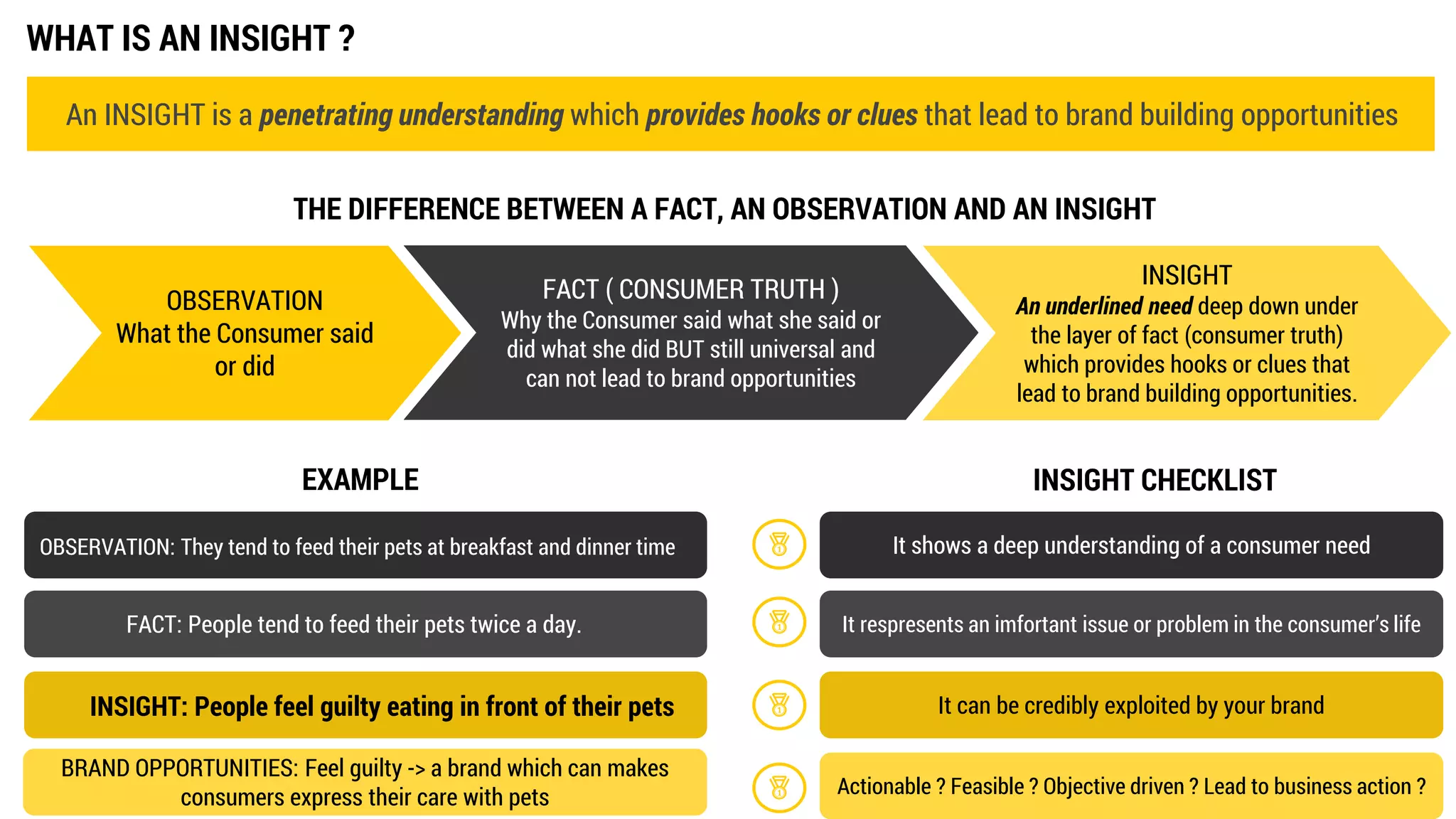 Young Marketers Elite 2 - Insight definition - Mai Bằng Tú Oanh | PDF ...