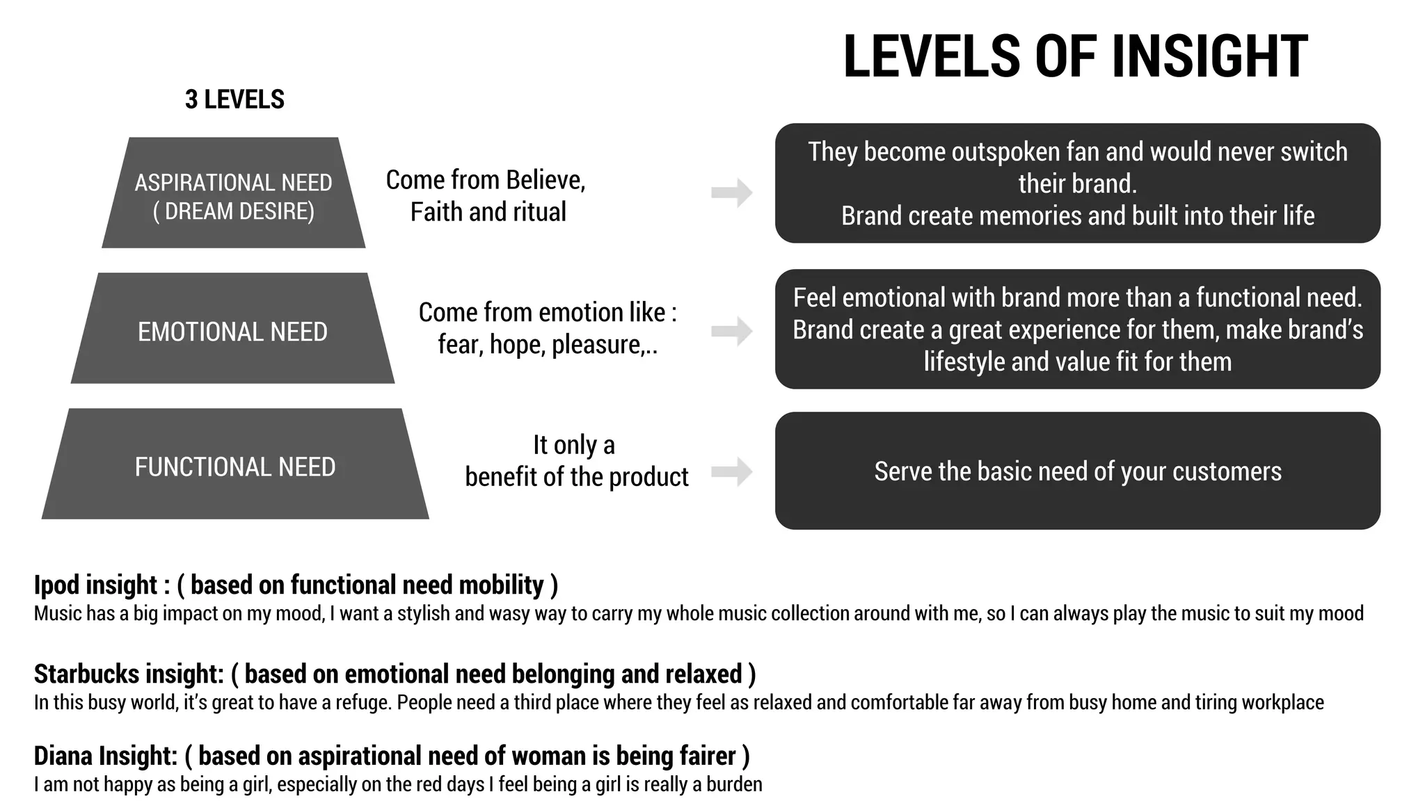 Young Marketers Elite 2 - Insight definition - Mai Bằng Tú Oanh | PPT