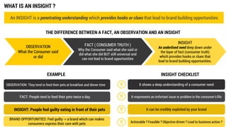 Young Marketers Elite 2 - Insight definition - Mai Bằng Tú Oanh | PDF ...