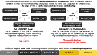 Young Marketers Elite 2 - Insight definition - Mai Bằng Tú Oanh | PDF ...