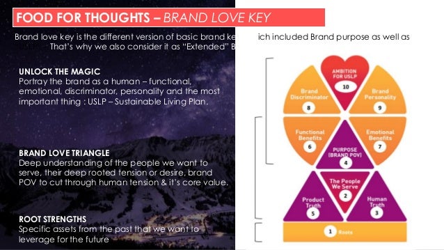 Young marketers eliter 3 - Assignment 7.1 - Minh Thông - Thanh Thùy
