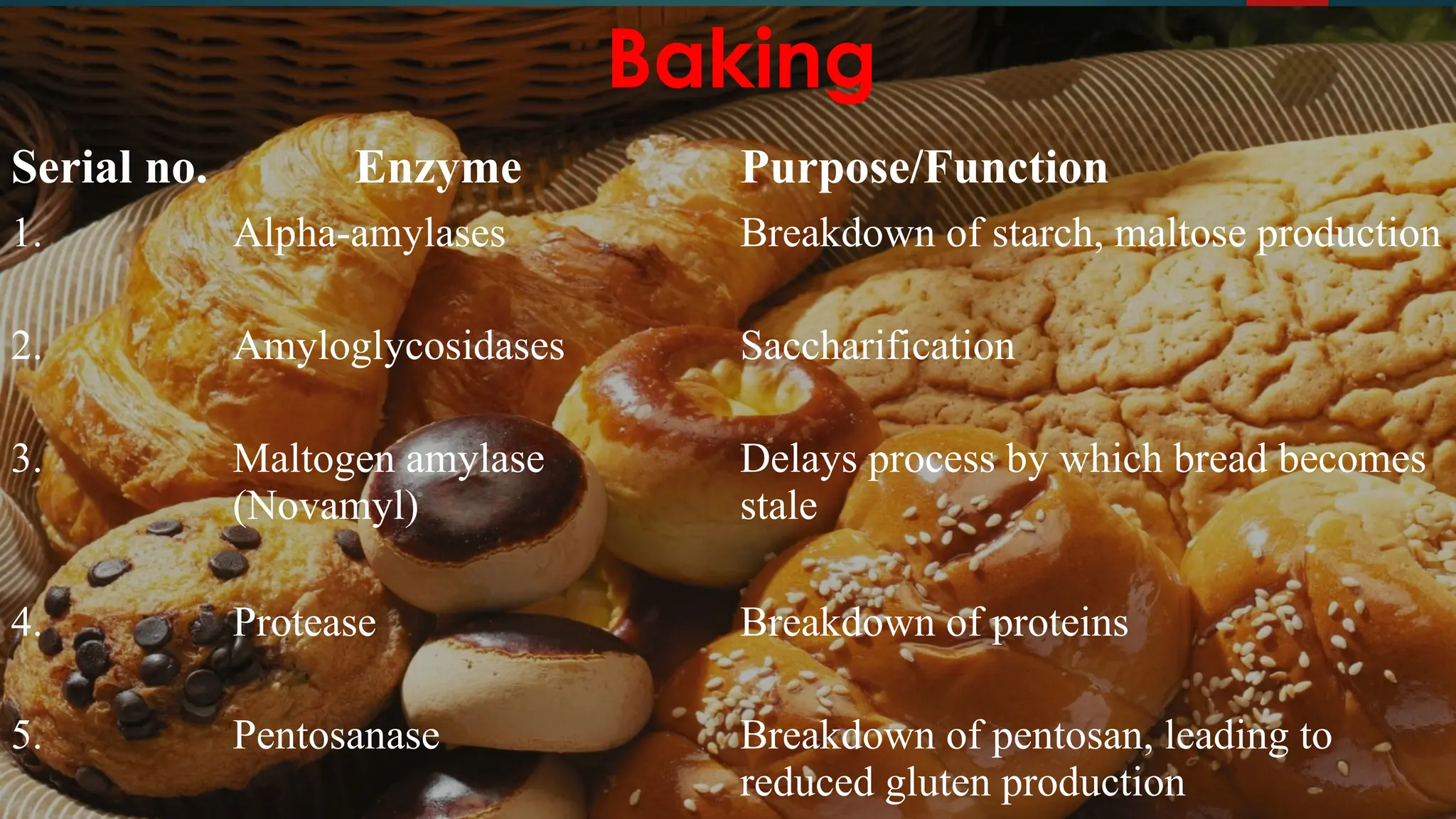 Young Min Kim Class_Enzymes in Food Processing.pptx