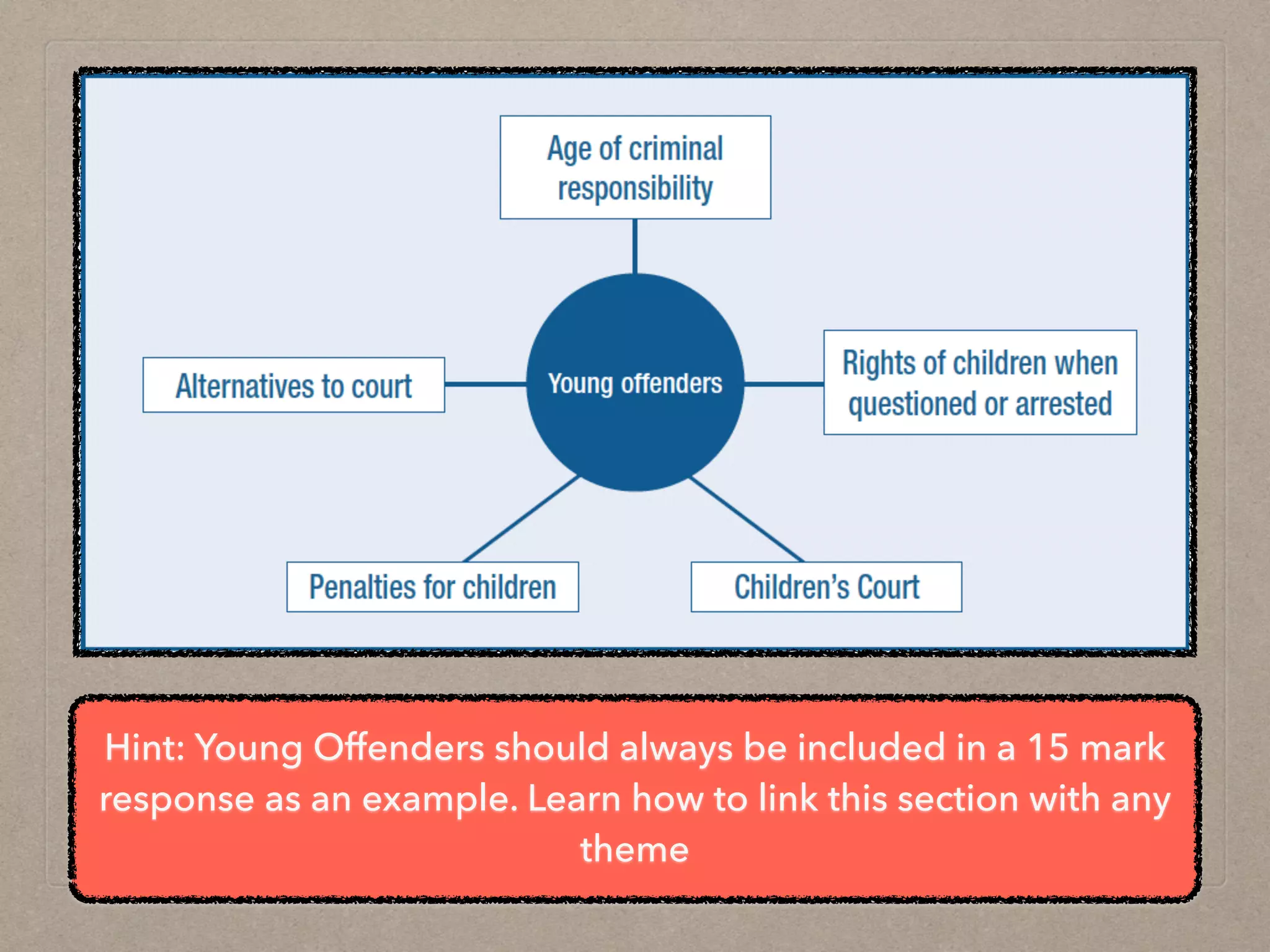 Young Offenders | PDF