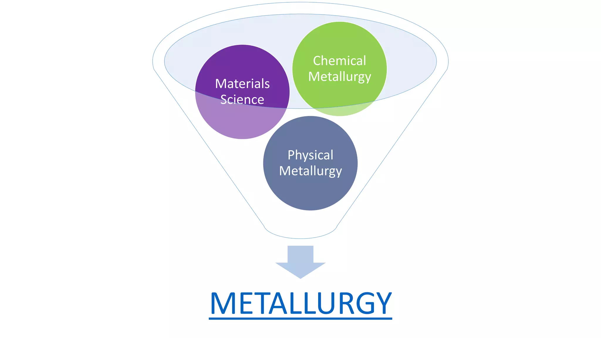 Metallurgy of Copper | PPTX