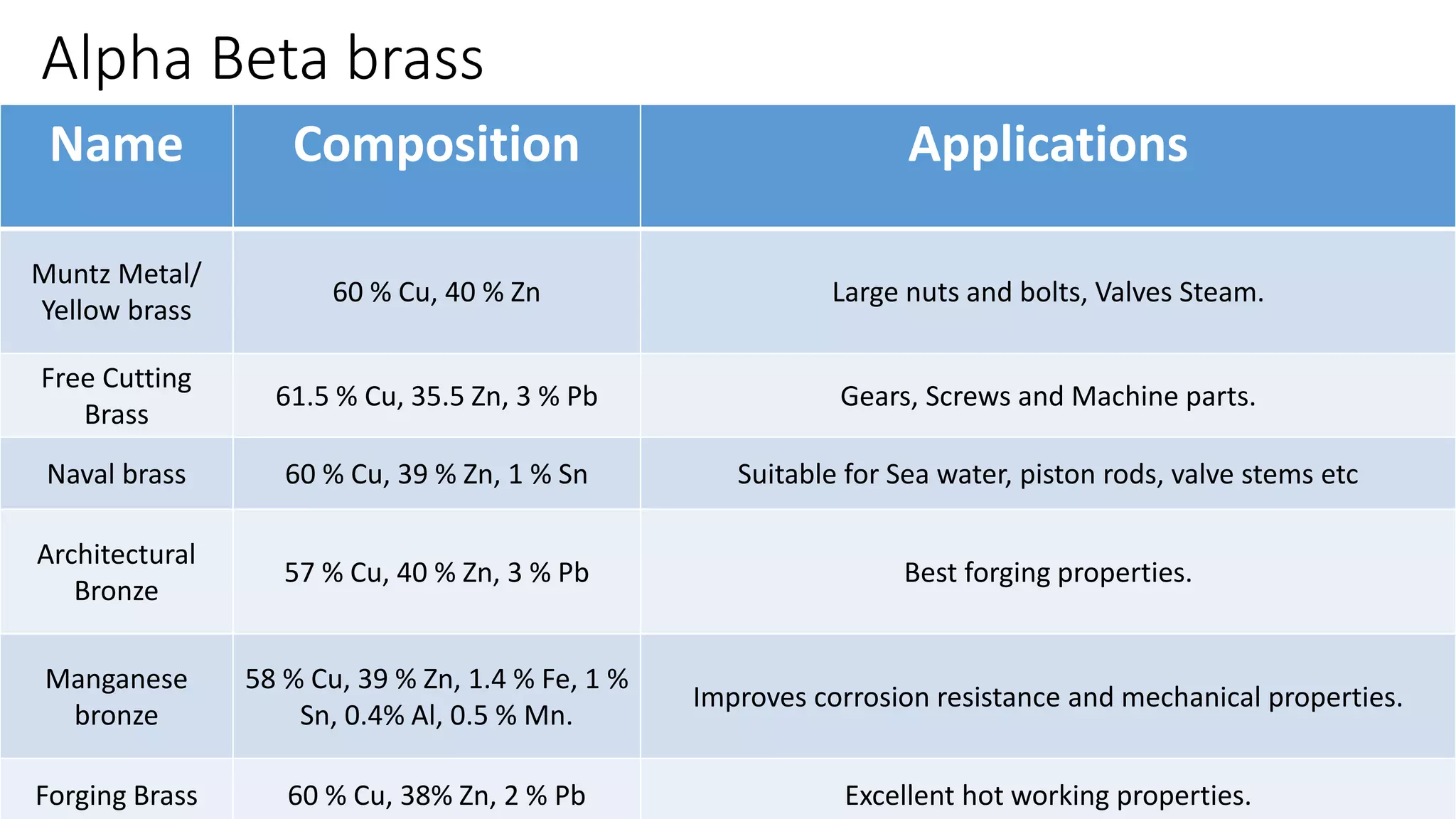 Metallurgy of Copper | PPTX