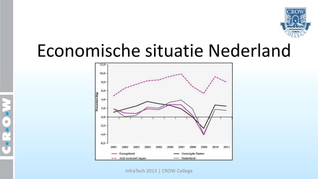 Young Professionals Netwerkborrel | PPT