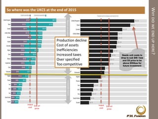 Young professionals uk competitiveness | PPT
