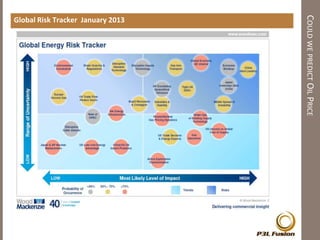 Young professionals uk competitiveness | PPTX