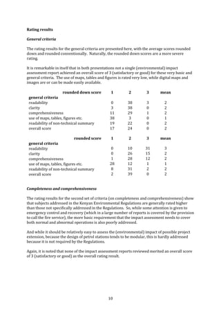 Review and Evaluation of EIA Reports - Kenya | PDF