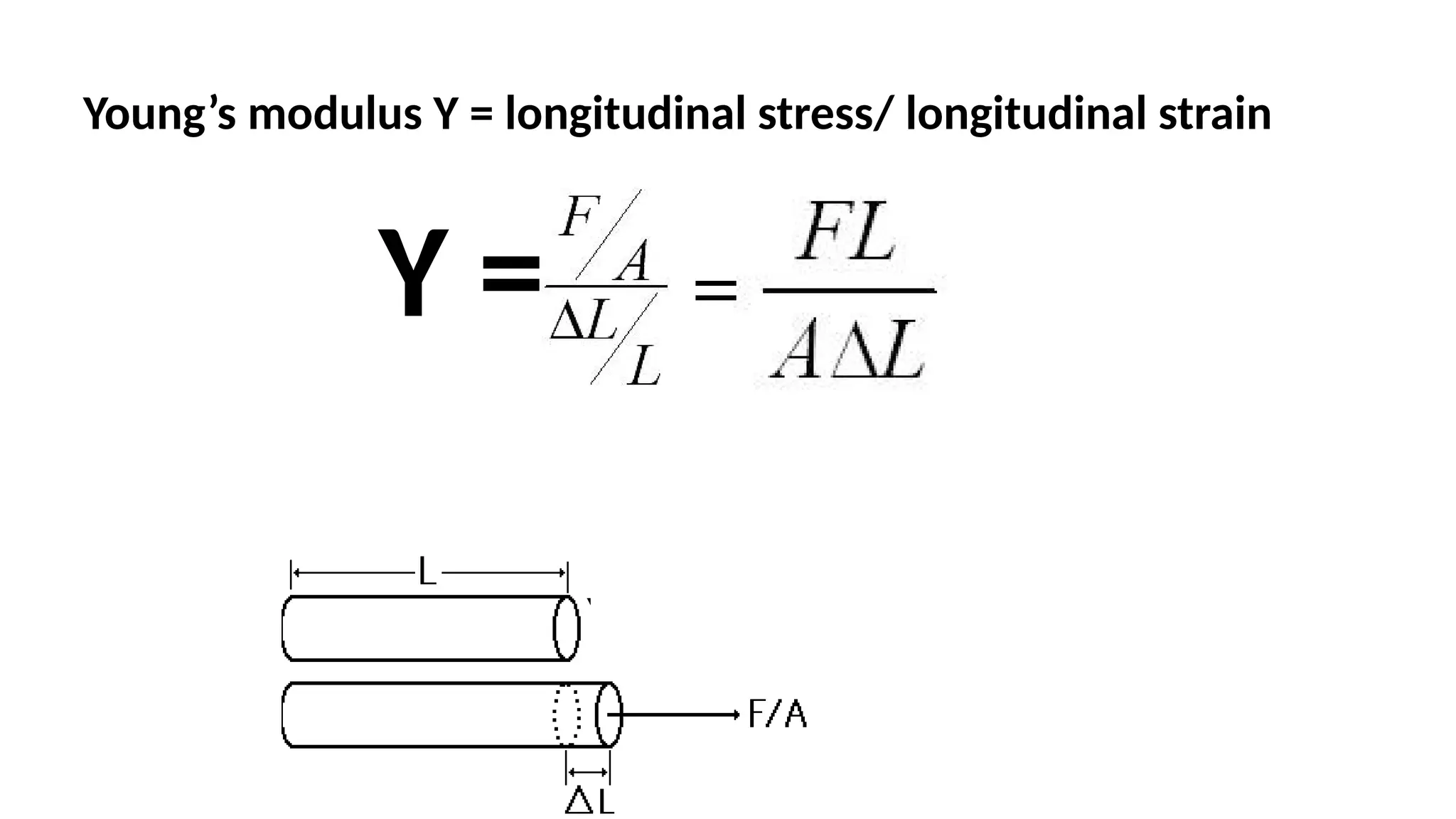 Young's and shear modulus' with you.pptx