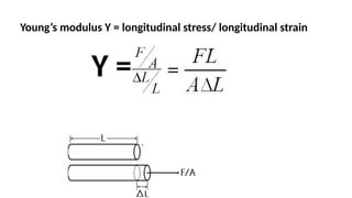 Young's and shear modulus' with you.pptx
