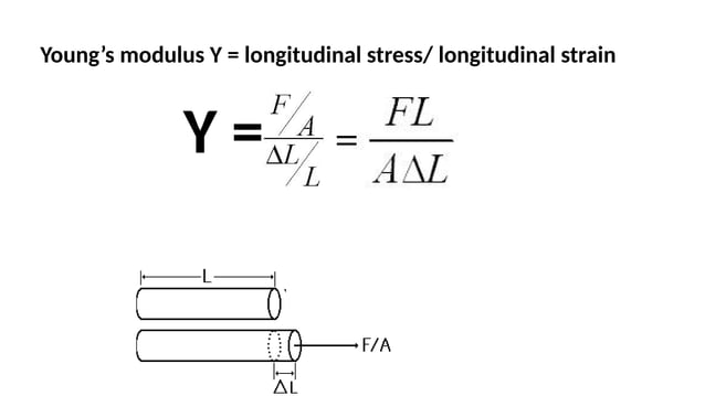 Young's and shear modulus' with you.pptx