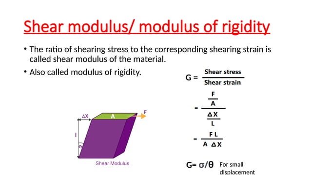 Young's and shear modulus' with you.pptx