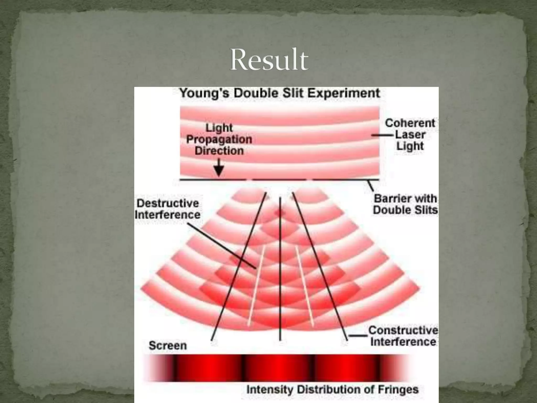 Young's double slit experiment | PPTX