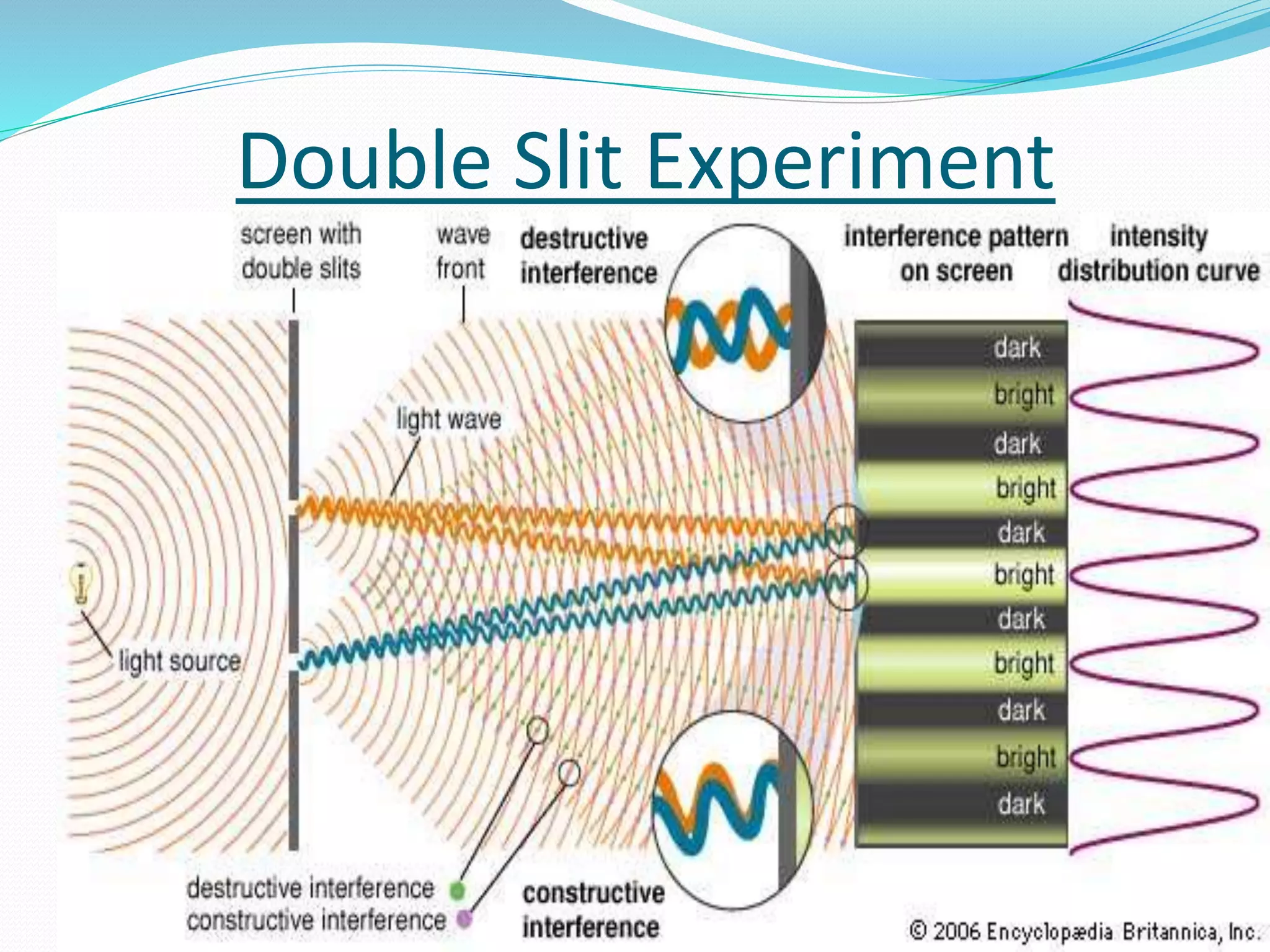 Young’s double slit experiment | PPT Young’s double slit experiment | PPT