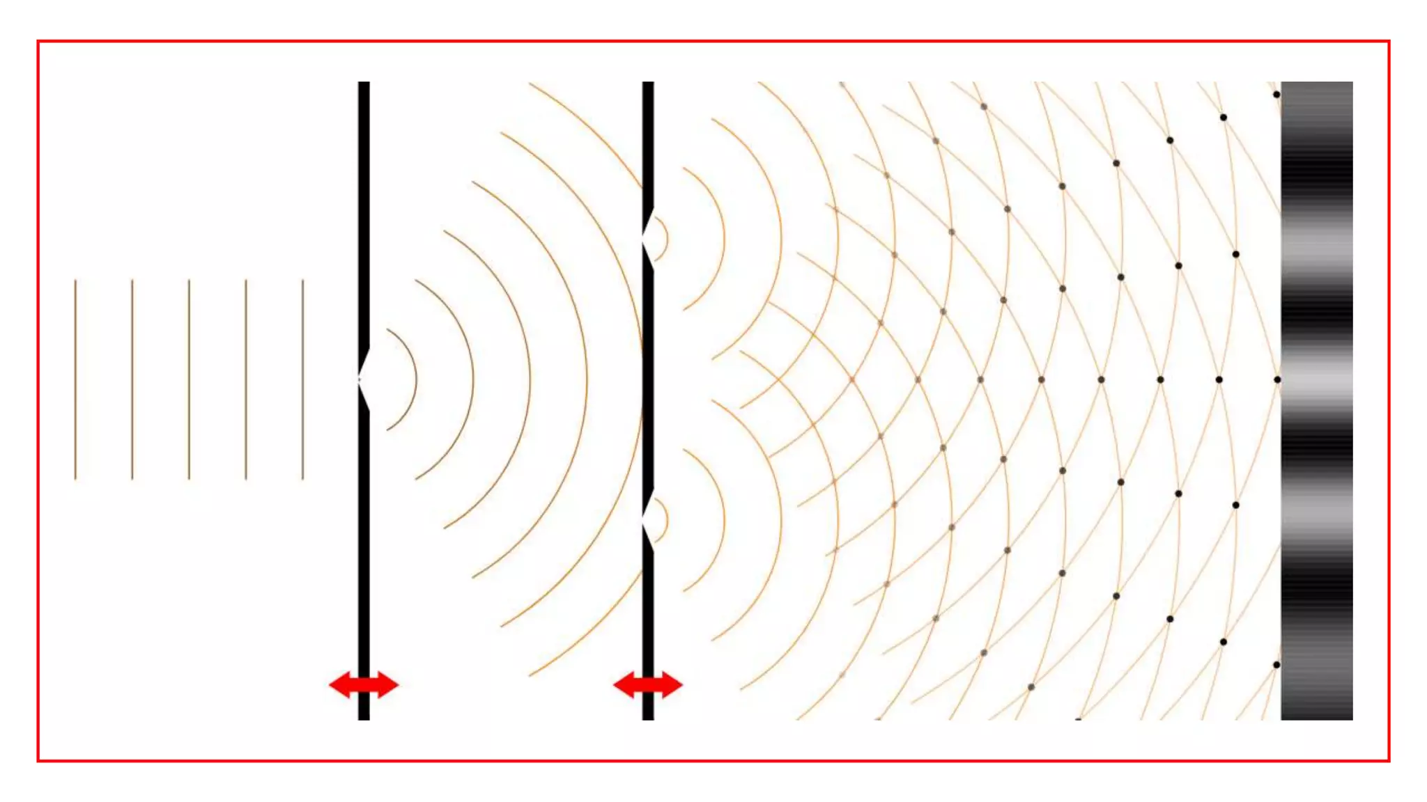Youngs double slit experiment | PPTX