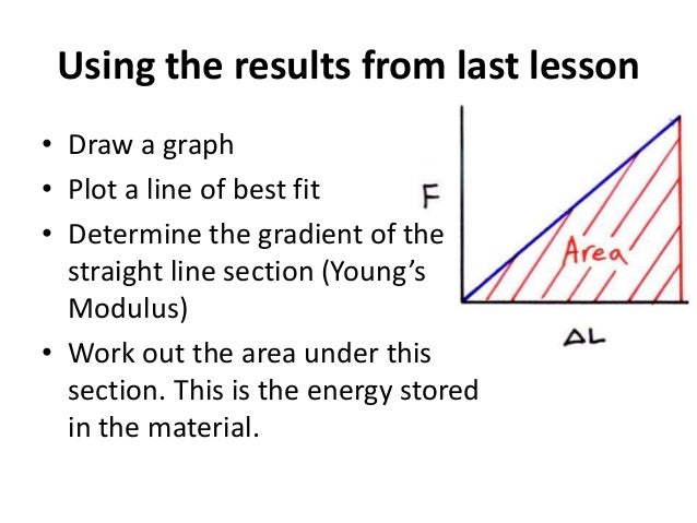 Young’s modulus 2