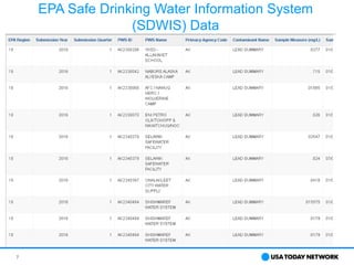 Alison Young: "Beyond Flint: Tracking Lead’s Toxic Threat" 4.19.16