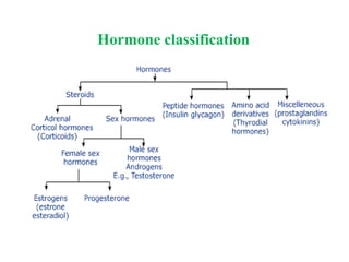 Younis majeed ppt final (1) | PPTX