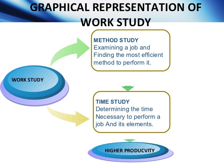 work study impact on productivity