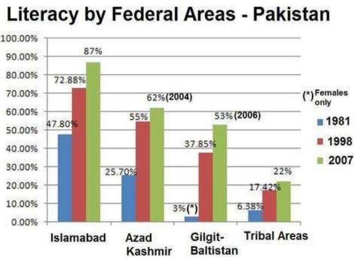 Education system in pakistan