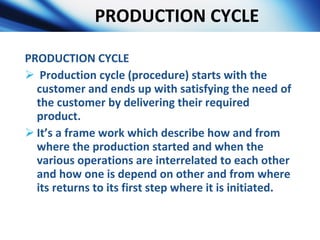 PRODUCTION CYCLE | PPT