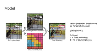 You only look once (YOLO) : unified real time object detection | PPTX