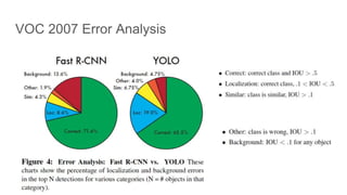 You only look once (YOLO) : unified real time object detection | PPTX