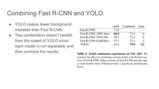 You only look once (YOLO) : unified real time object detection | PPTX