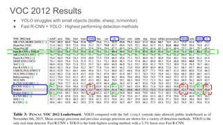 You only look once (YOLO) : unified real time object detection | PPTX