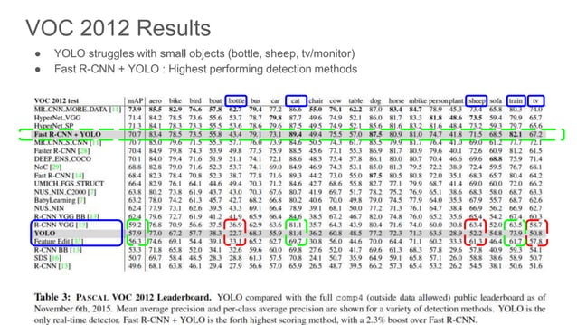 You Only Look Once Yolo Unified Real Time Object Detection Pptx