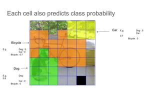 You only look once (YOLO) : unified real time object detection | PPTX