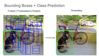 You only look once (YOLO) : unified real time object detection | PPT