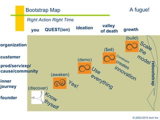 Bootstrap University | PPT