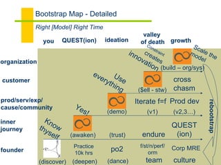 Bootstrap University | PPT