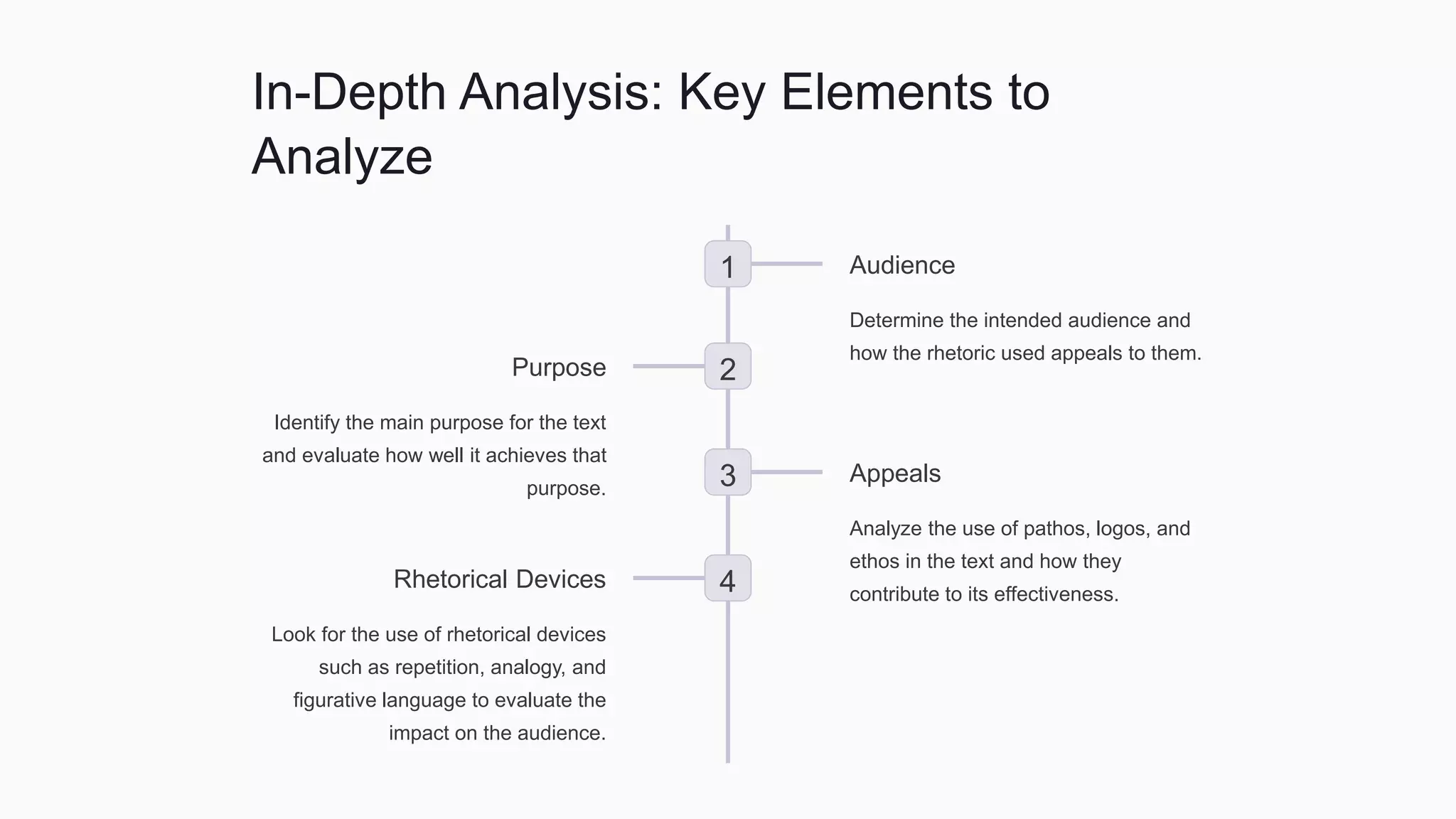 Your 2023 Guide on How to Write a Rhetorical Analysis Essay | PPTX