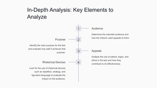 Your 2023 Guide on How to Write a Rhetorical Analysis Essay | PPTX