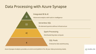 Your-Complete-Guide-to-Azure-Data-Engineering (1).pptx