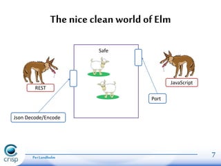 Your first Elm program | PPTX