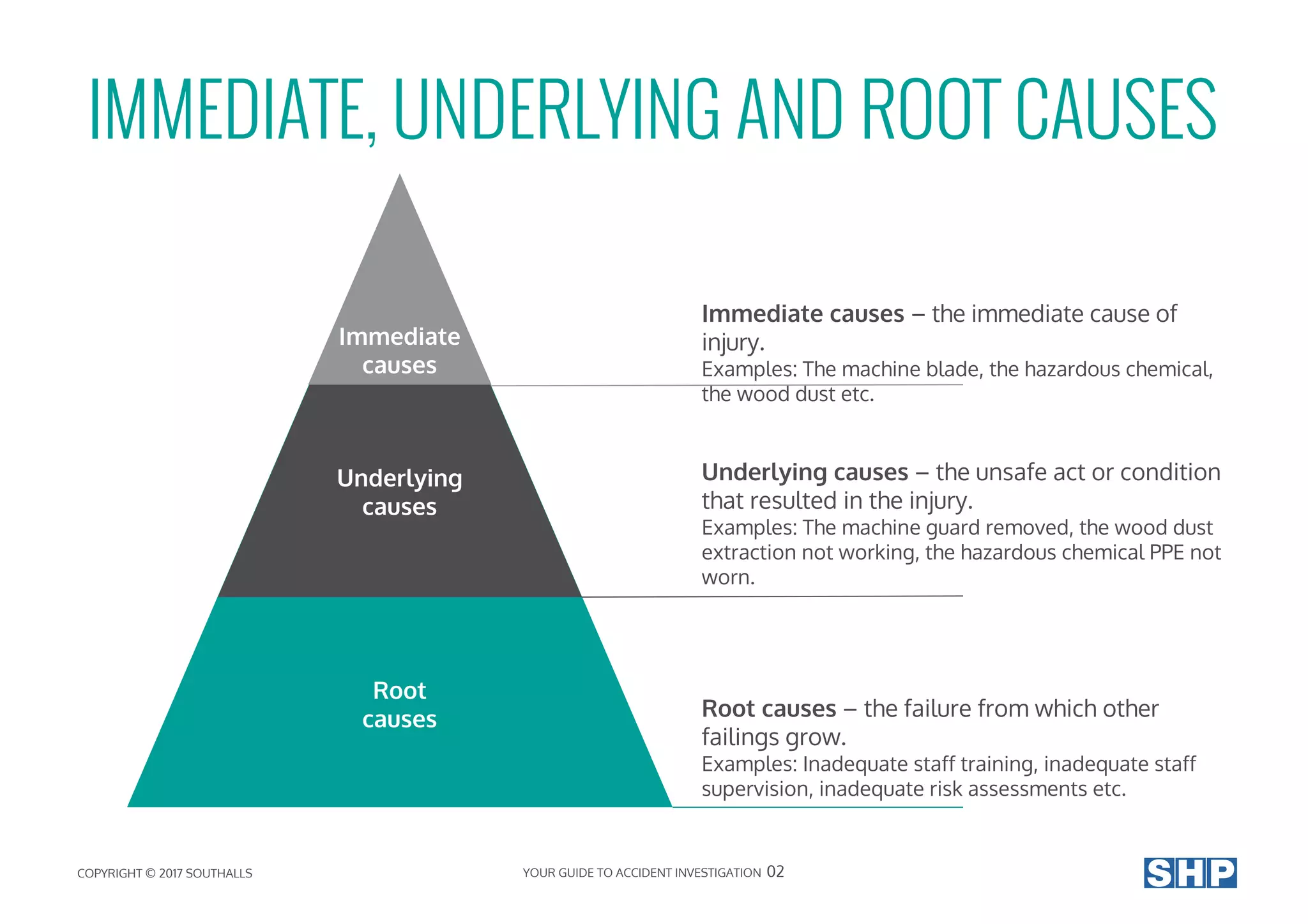 Guide-to-accident-investigation | PDF