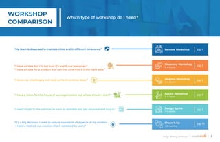 Your-Guide-to-Design-Thinking-Workshops.pdf