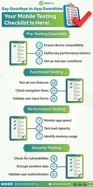 Say Goodbye to App Downtime: Your Mobile Testing Checklist Is Here! | PDF