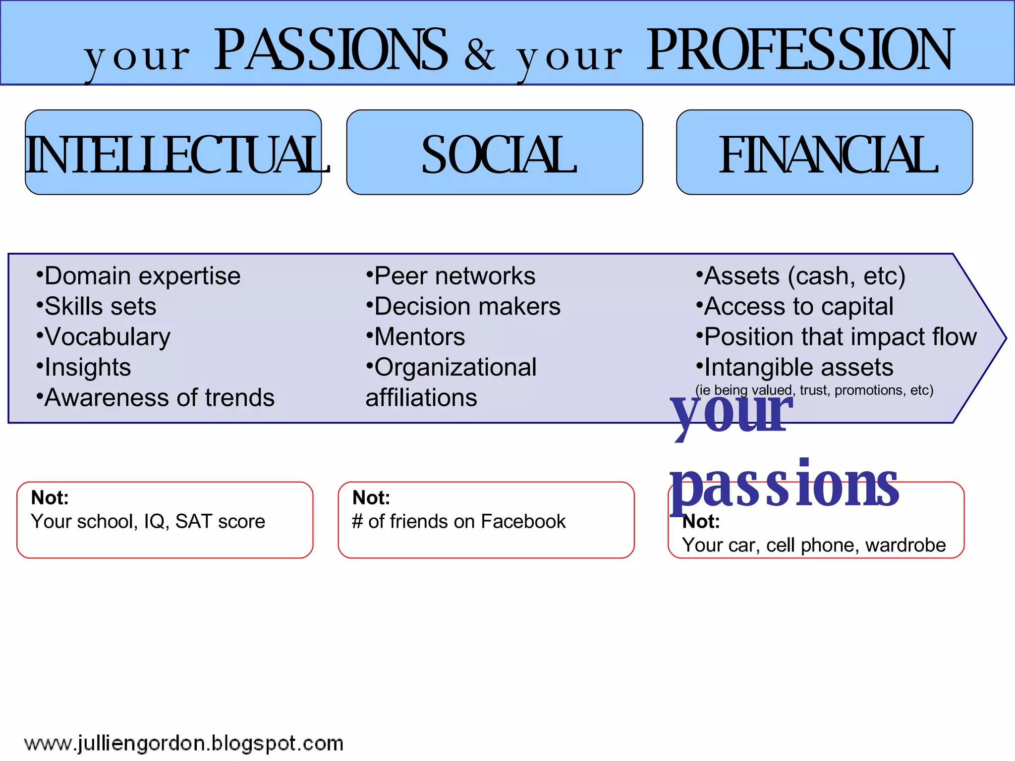 Your Passions & Your Profession | PPT