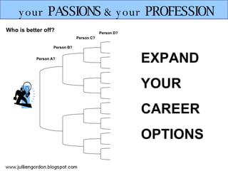 Your Passions & Your Profession | PPT