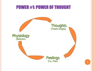 Your Power Triad | PPS